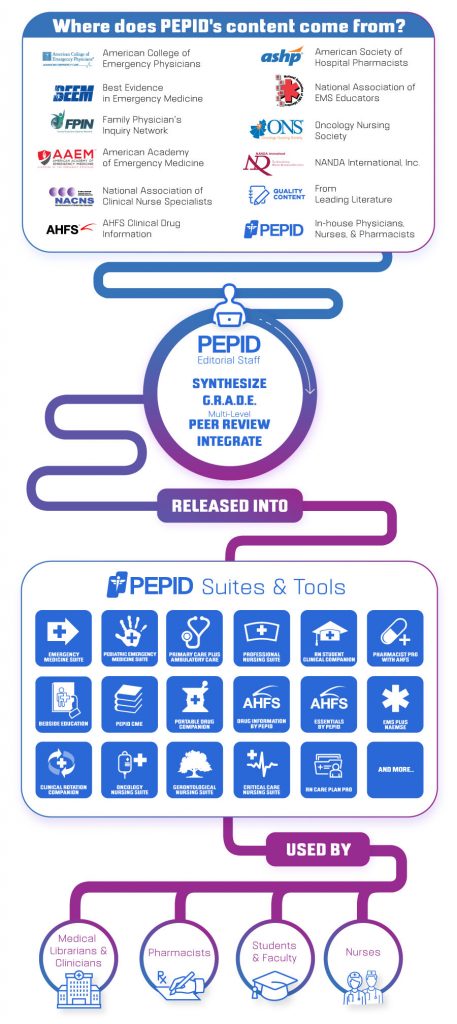 Editorial Model - PEPID